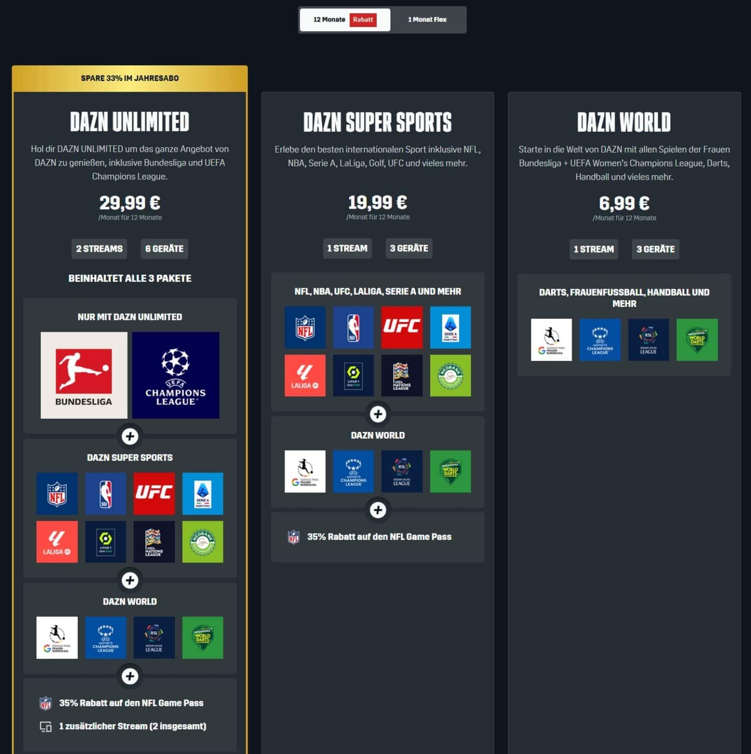 DAZN Preiserhöhung - Wann, wieviel? Preis- und Tarif-Anpassungen bei DAZN